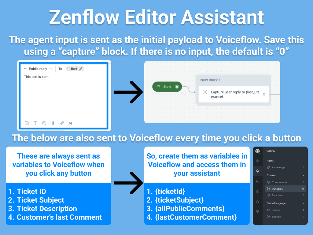 Voiceflow Connector by Zenflow App Integration with Zendesk Support